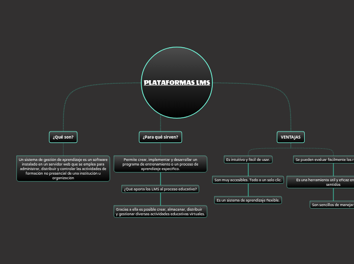 PLATAFORMAS LMS - Mind Map